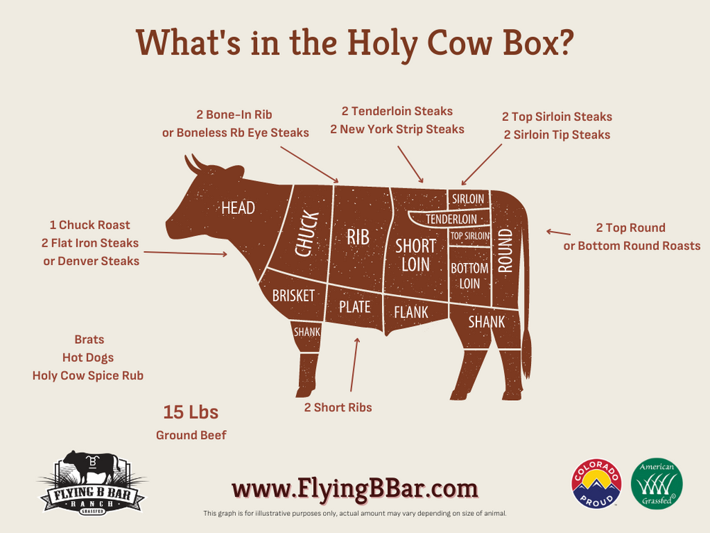 Holy Cow Box